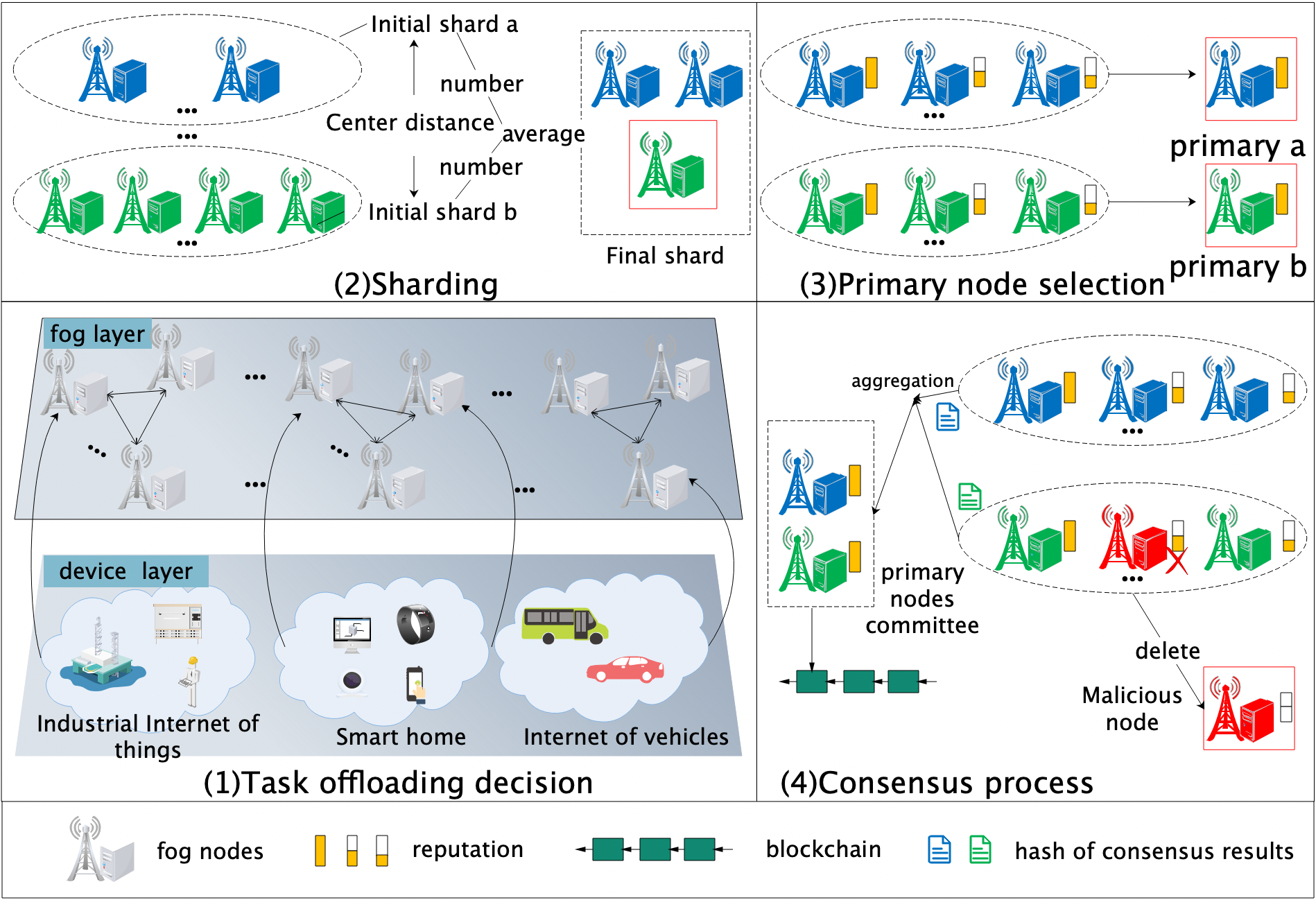 Biography - Hongbo Yin